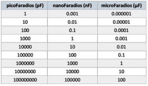 Condensadores-Capacitores Que son - Fácil Electro Componentes ...